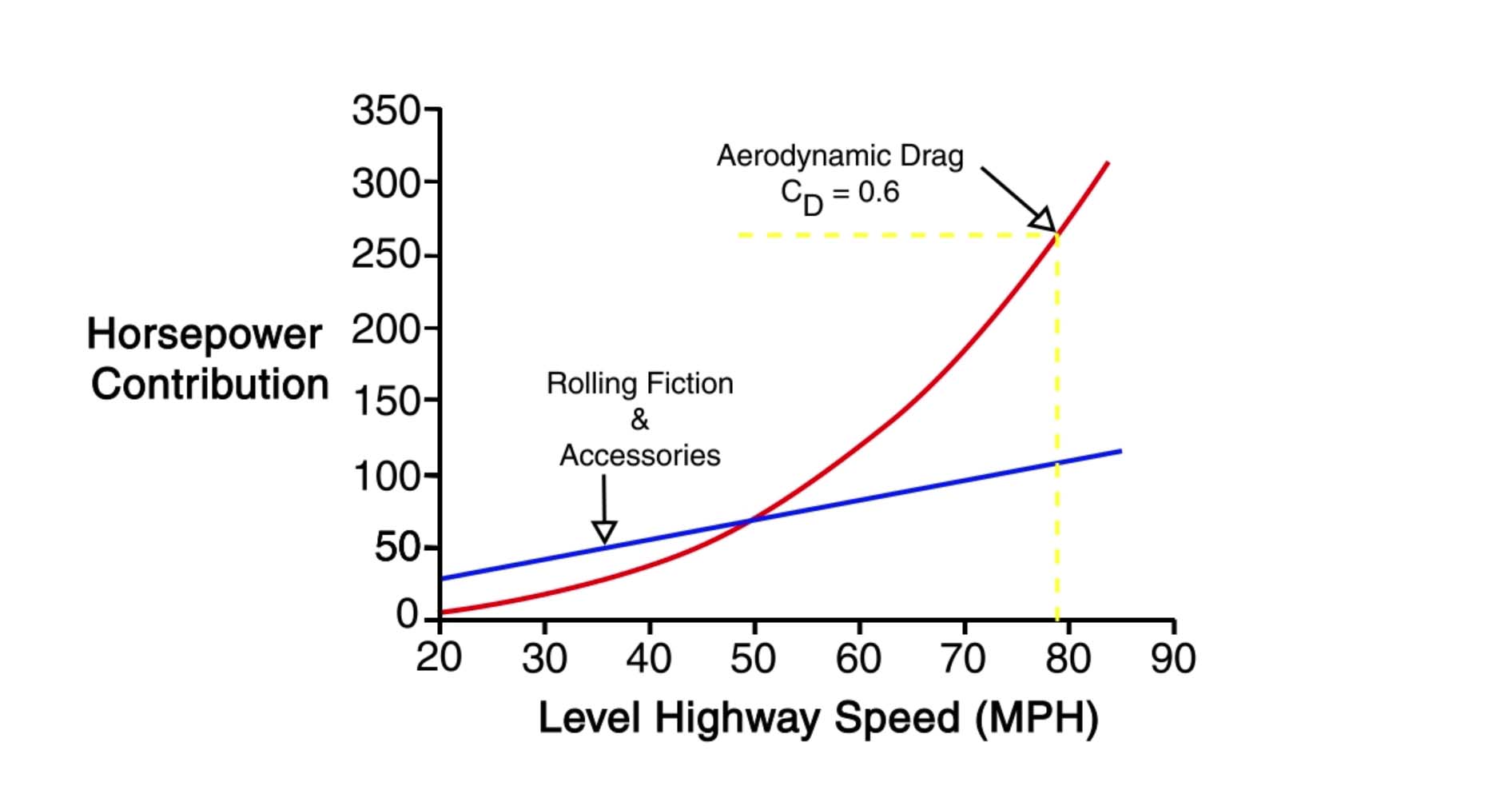 Ogab® Report - Impact of Reduced Fuel Consumption on Road Vehicles - Ogab