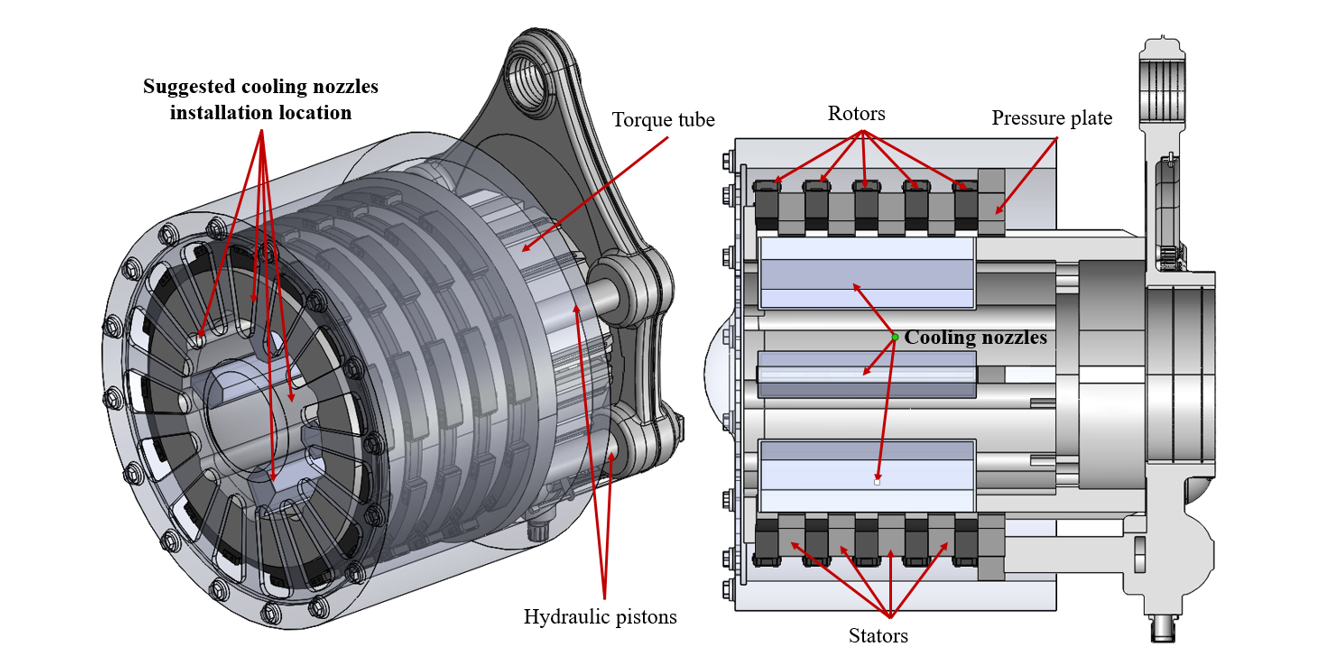 Aviation Technology - Sustainable Braking