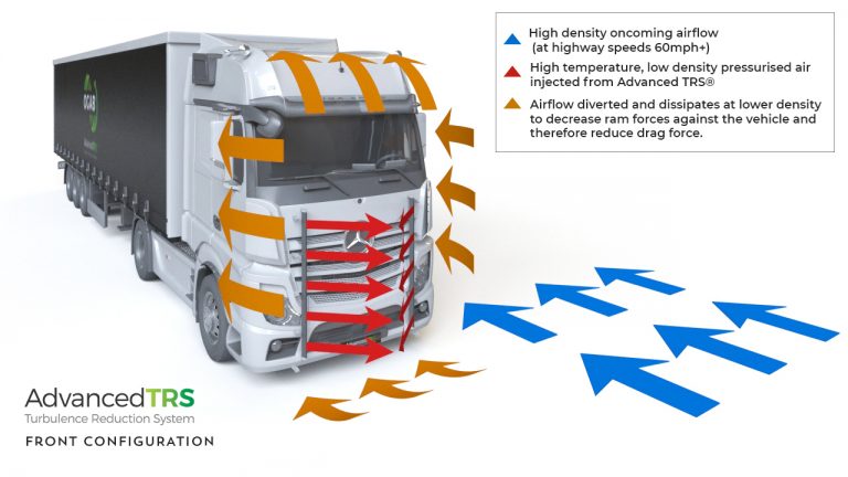 Ogab - Advanced TRS for Road - Tractor Trailer Lorry Case Study - Ogab